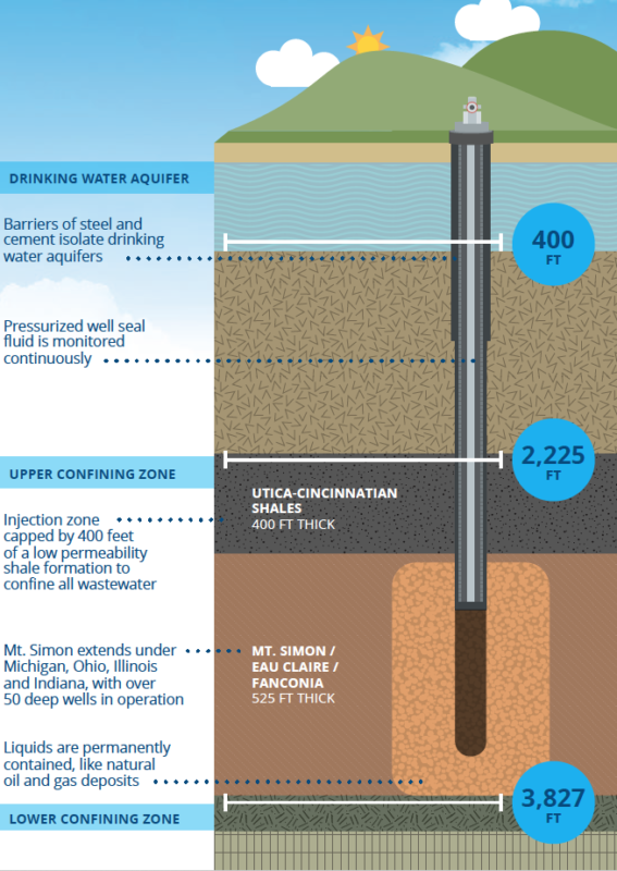 About - Carleton Farms Deepwell